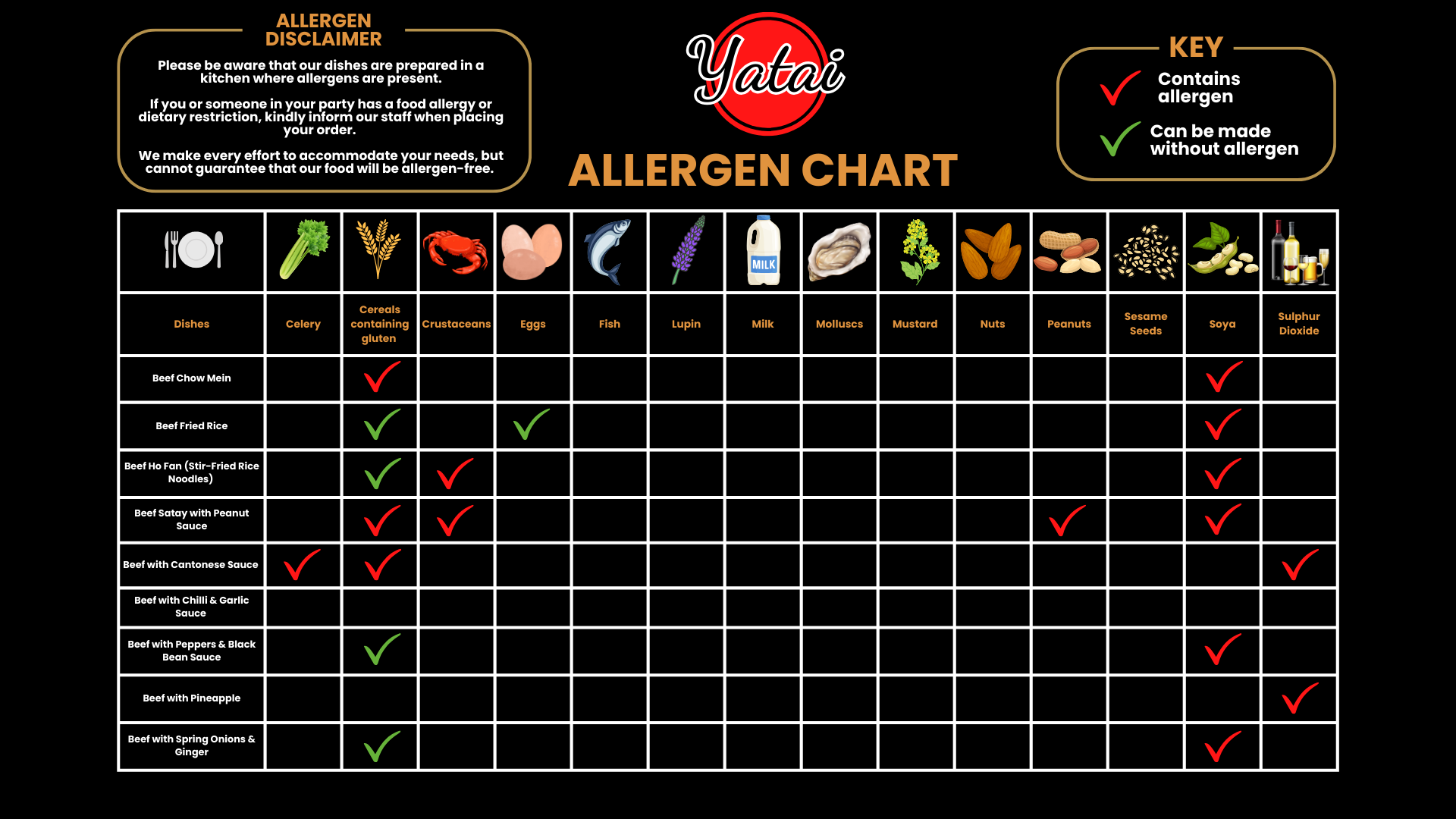 Allergen Chart | Yatai