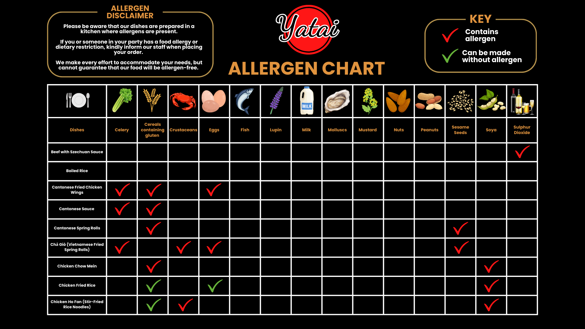Allergen Chart | Yatai