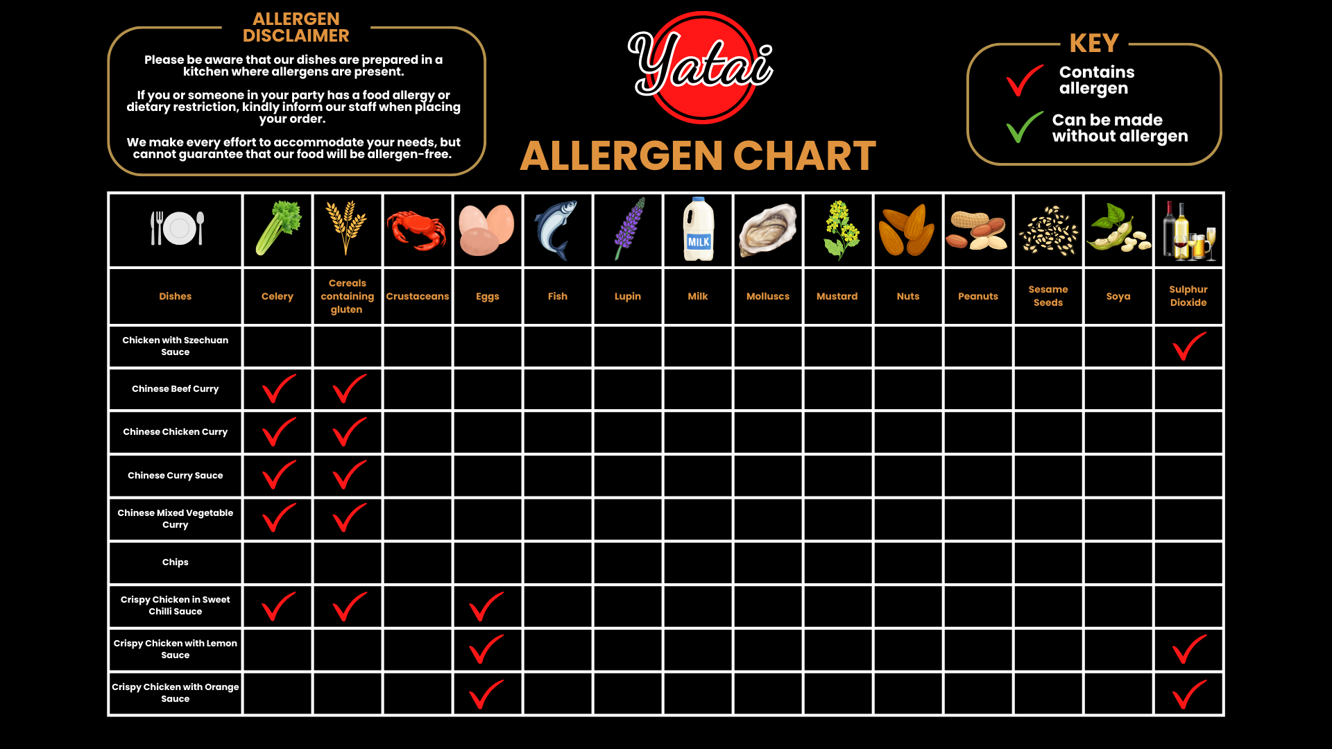 Allergen Chart | Yatai