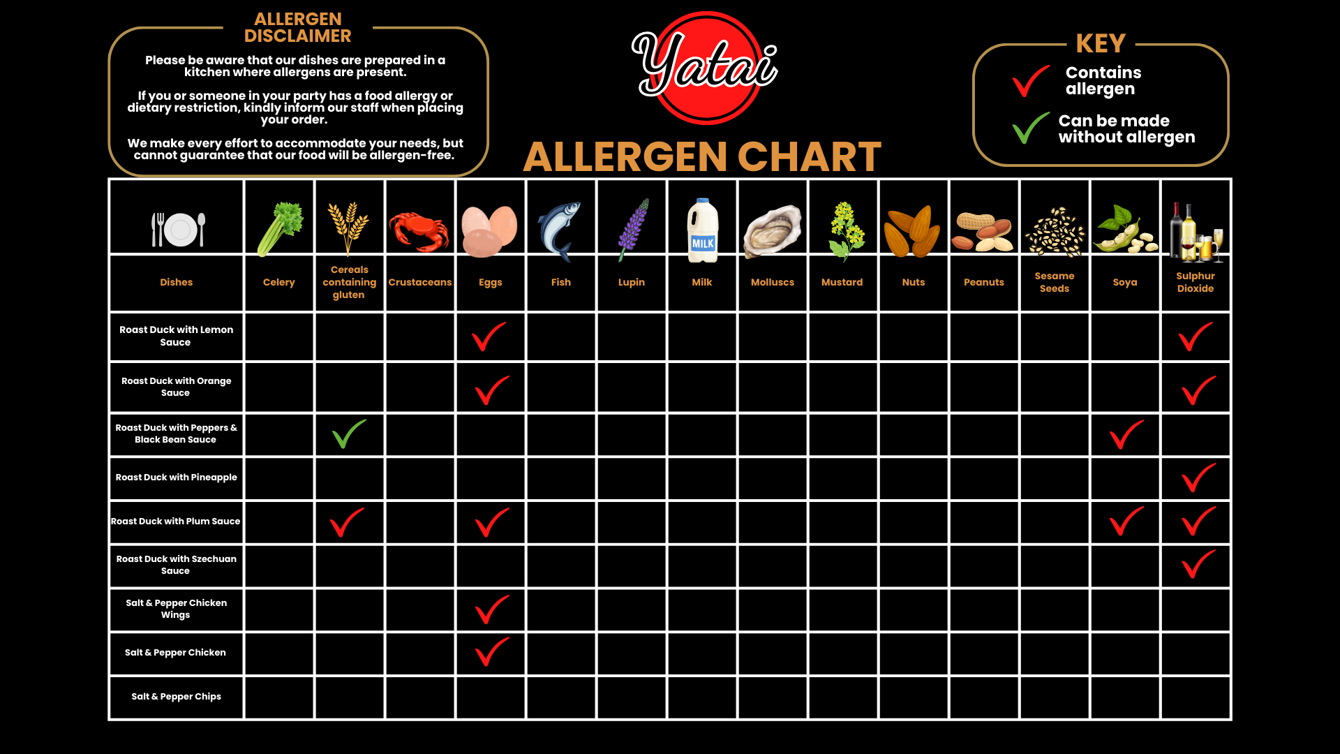 Allergen Chart | Yatai